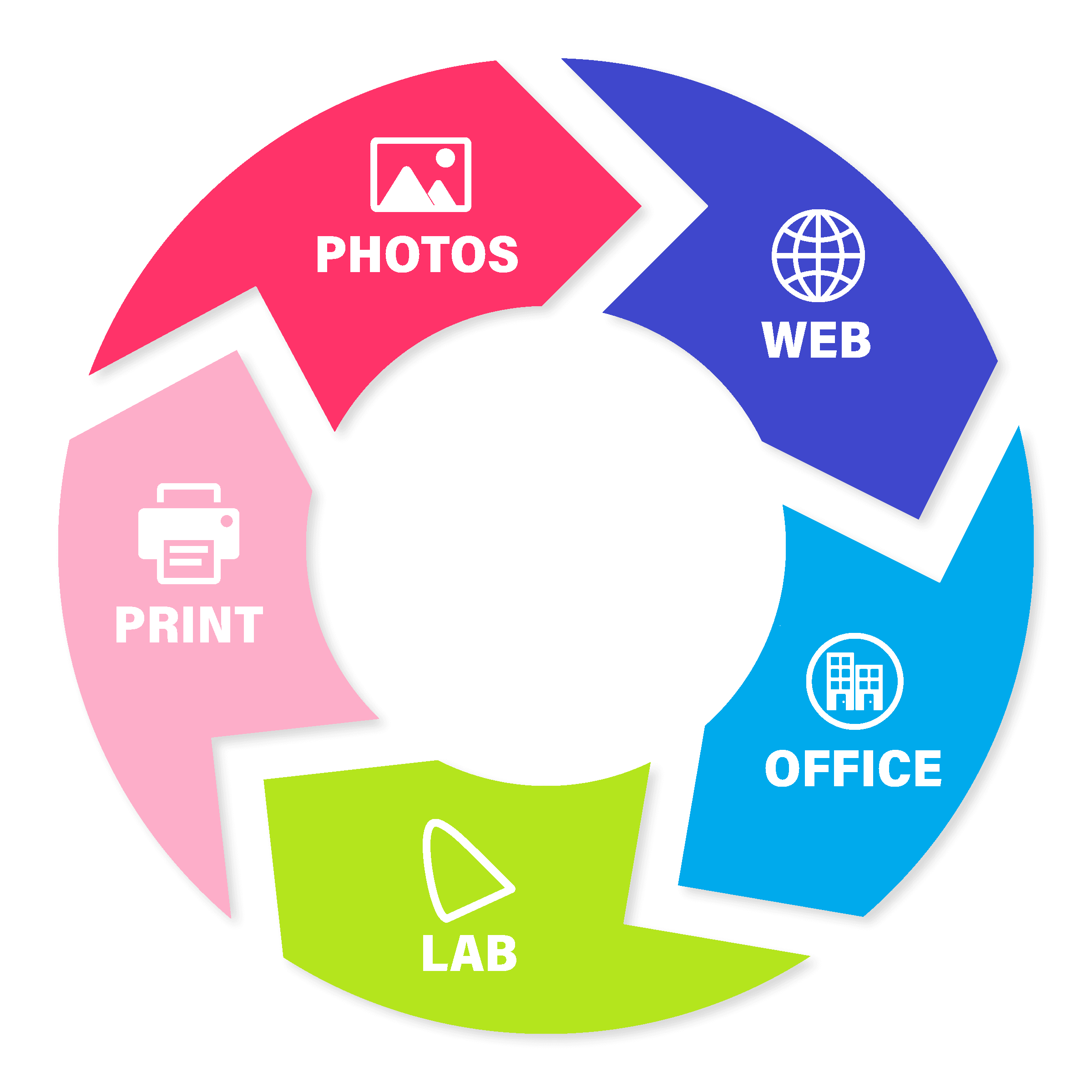 Digital Printing Expertise | InsituaFX